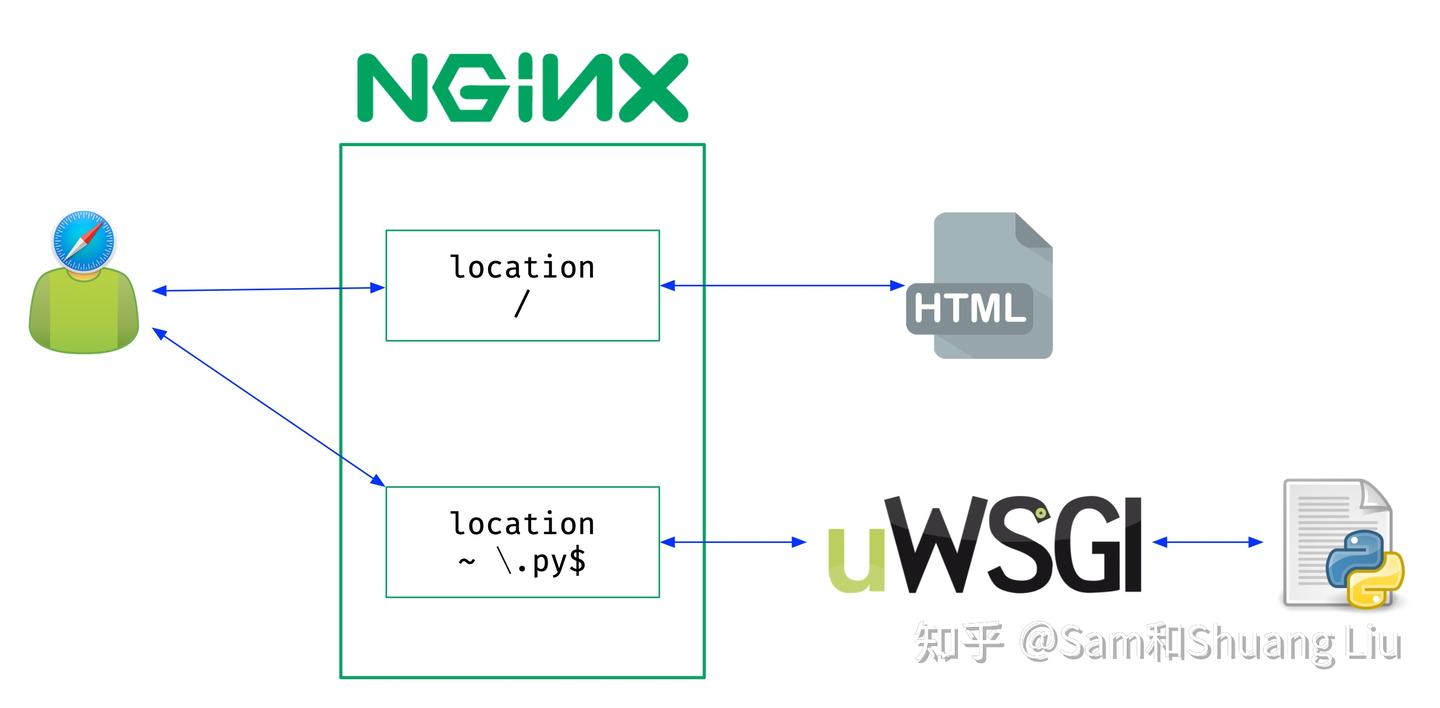 All in Web | Web后端框架-FastAPI - 知乎