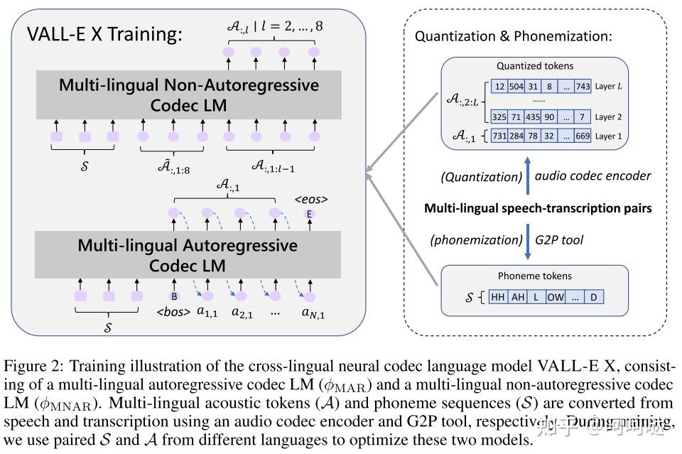 【TTS】2：VALL-E-X学习和代码实战 - 知乎