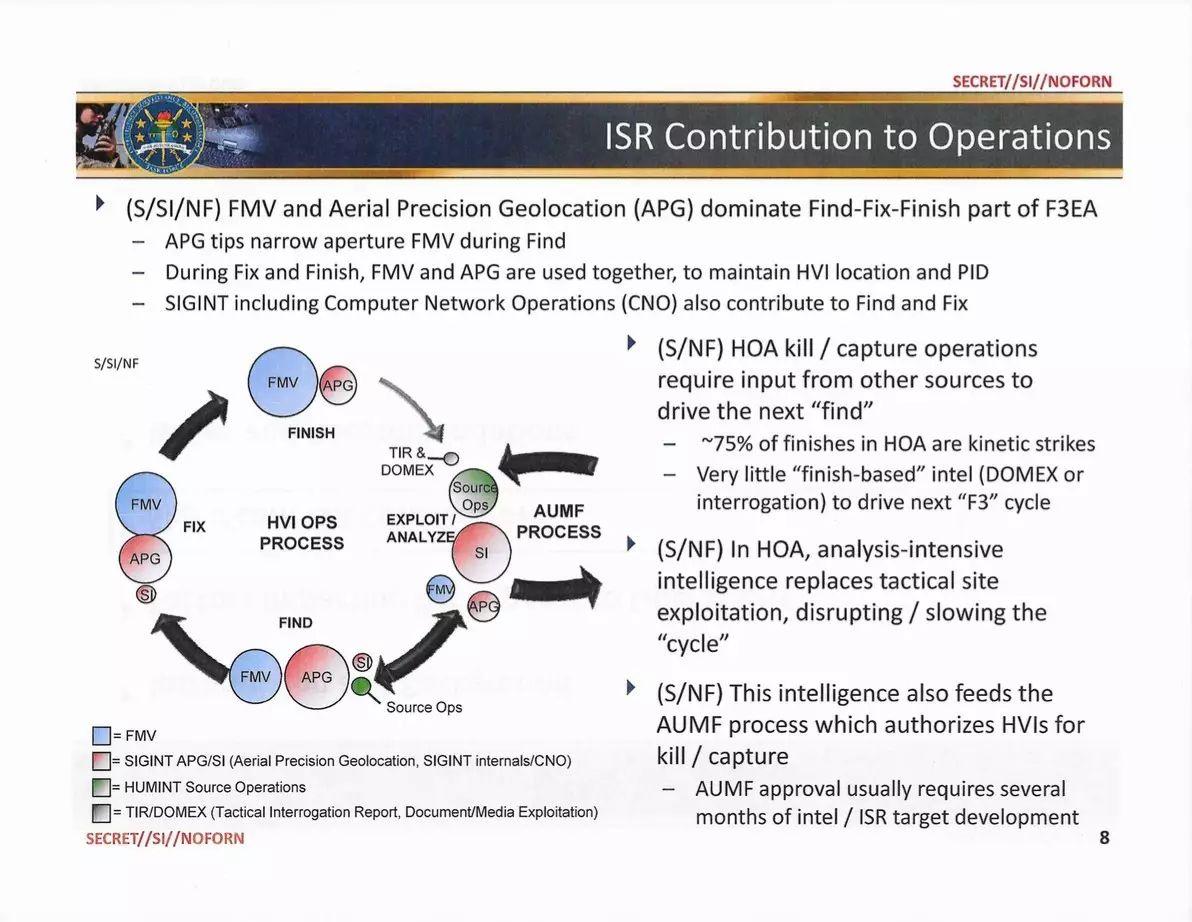 情报制胜：ISR （侦察、情报与监视）战术控制员的培训与作战运用！ - 知乎