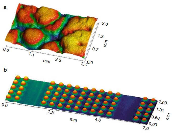 共聚焦三维表面轮廓术（Chromatic Confocal Surface Profiling） - 知乎