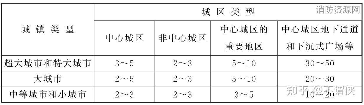GB50014-2021 室外排水设计标准（上） - 知乎