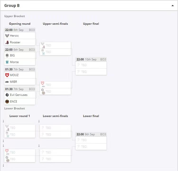 EPL S18 B组即将开打！ENCE、Heroic和MOUZ领衔出战 - 知乎