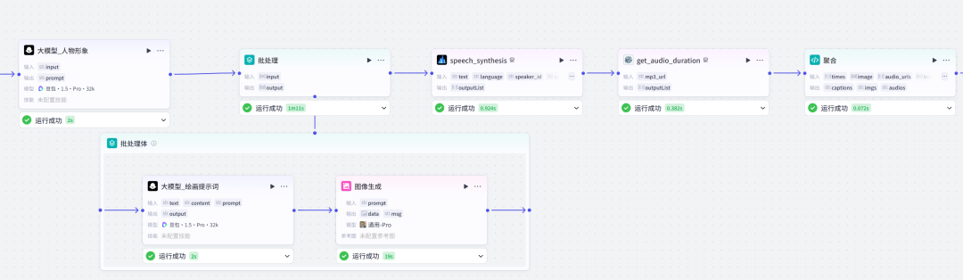 10W赞的爆款国学养生视频，用Coze智能体工作流，5分钟生成100个视频 - 知乎