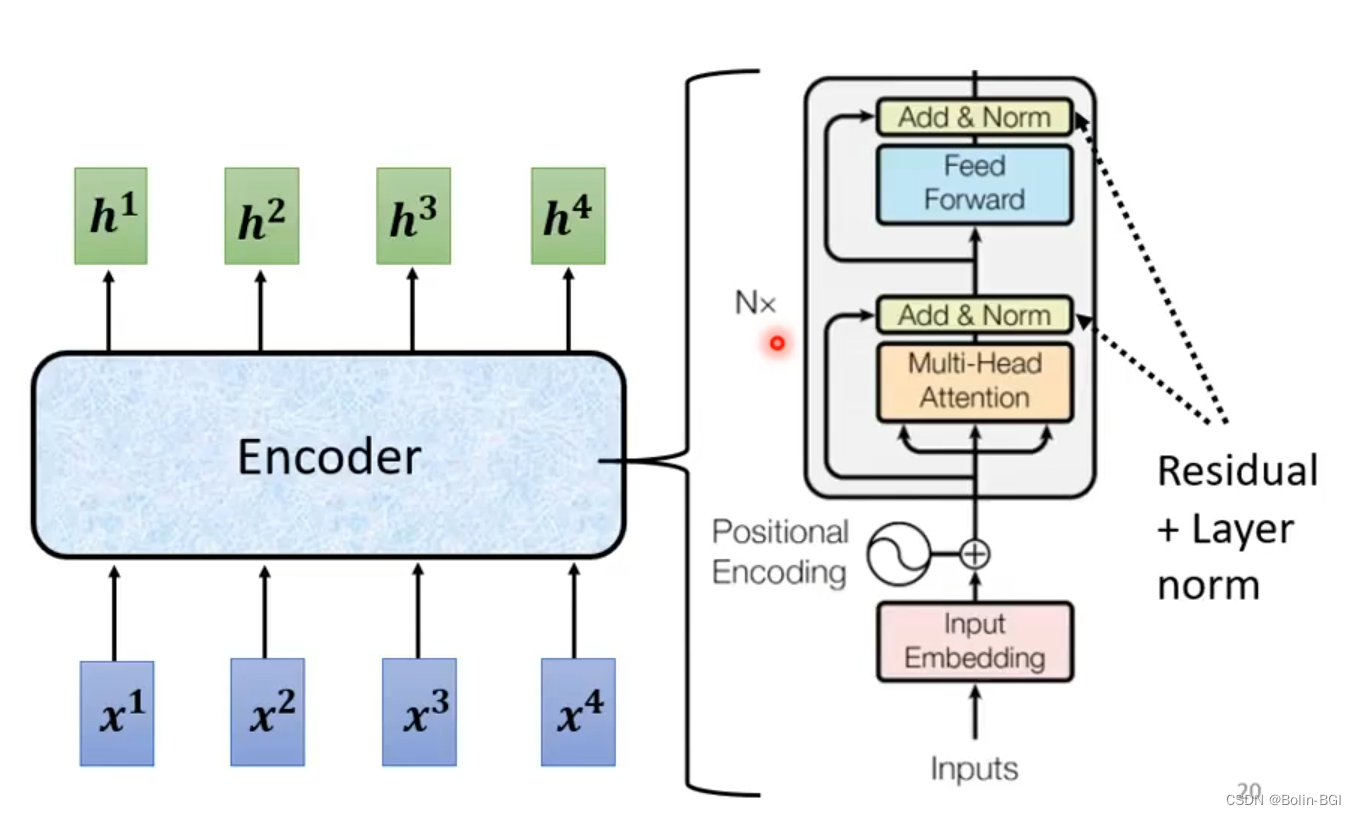 Transformer [全网最详细的Transformer讲解] - 知乎