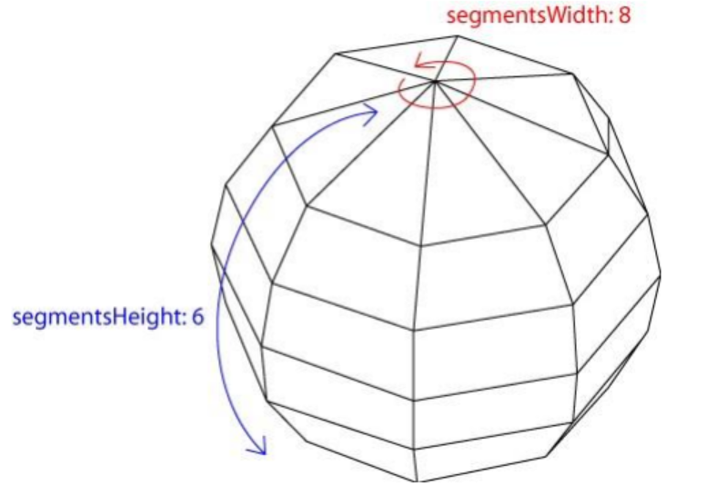 如何入手webGl以及three.js呢？ - 知乎