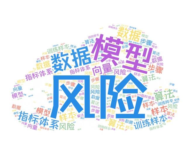 周一分享（一百六十五）：硕士论文《基于ACO-SVM算法的供应链风险预警研究》供应链风险评估 - 知乎