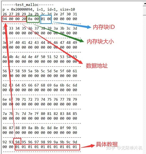 一文搞懂栈(stack)、堆(heap)、单片机裸机内存管理malloc - 知乎