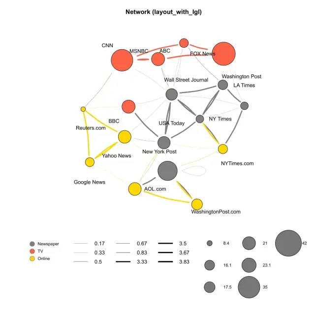使用 Openbiox Hiplot (ORG) 在线开源绘图工具绘制发表级网络图 - 知乎