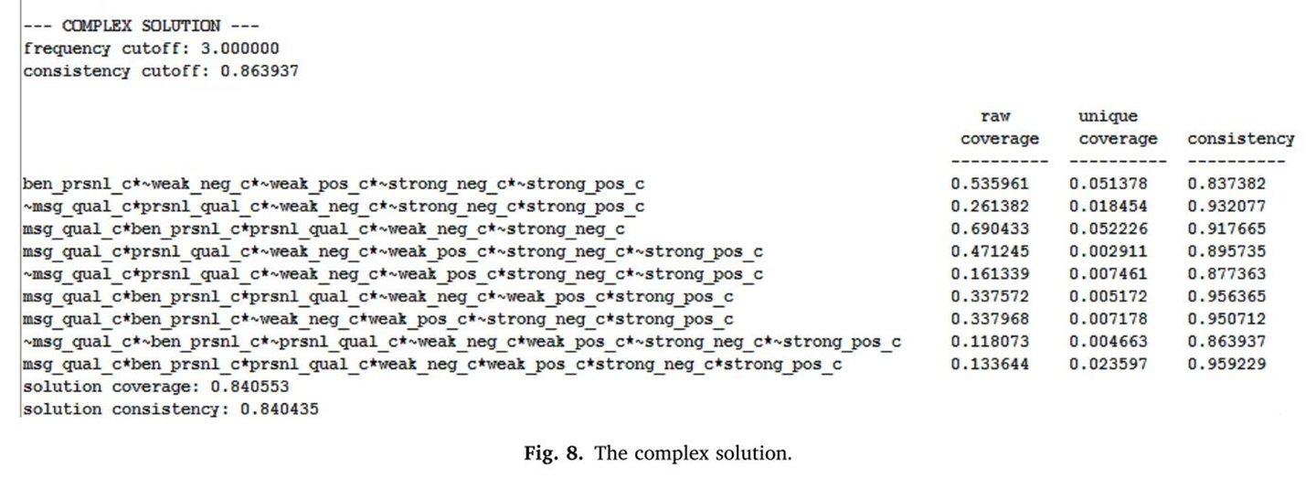 fsQCA方法分享——基本操作步骤 - 知乎