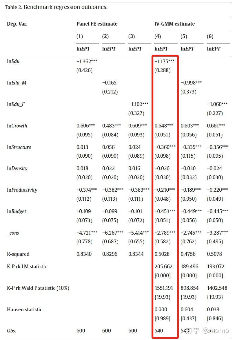 Stata学习：如何构建IV-GMM模型？ivreg2 - 知乎