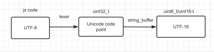 QuickJS 06-解析JS源码 - 知乎