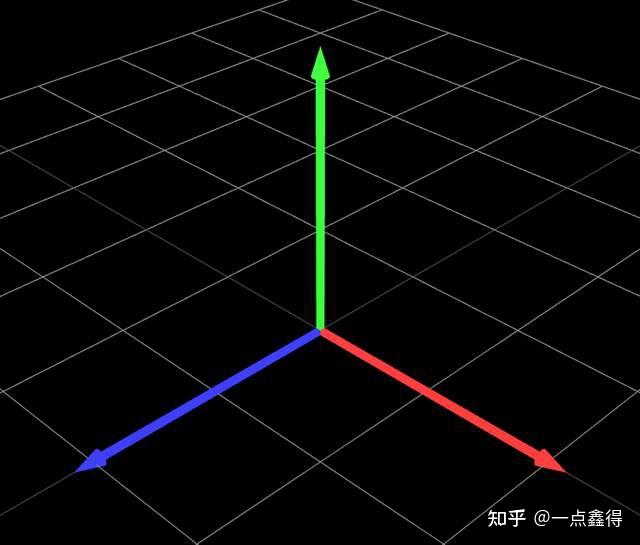 使用threejs实现3D坐标轴 - 知乎