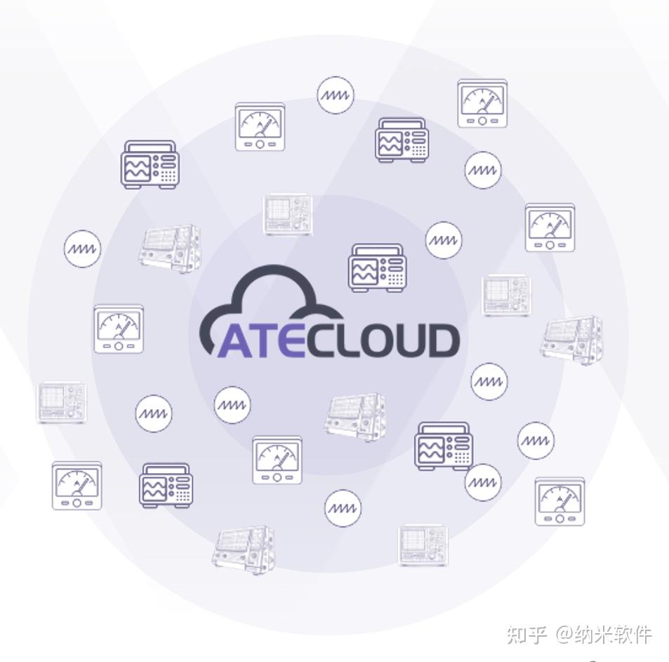 LabVIEW 国产替代 ATECLOUD自动化测试平台 - 知乎