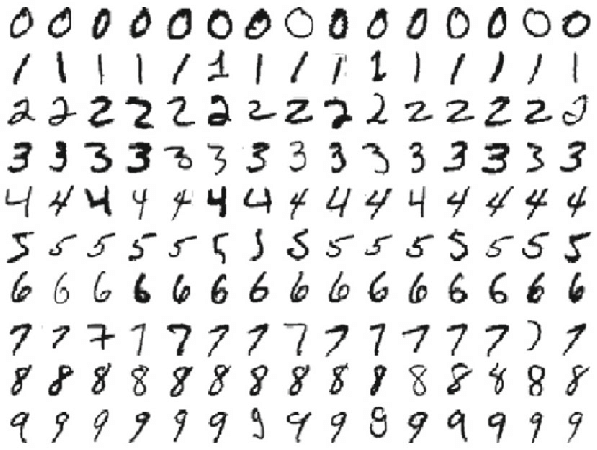 Mnist数据集手写数字识别pytorch代码 知乎