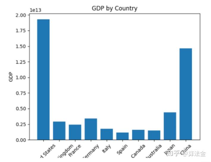 PandasAI，一个神奇的 Python 库 - 知乎