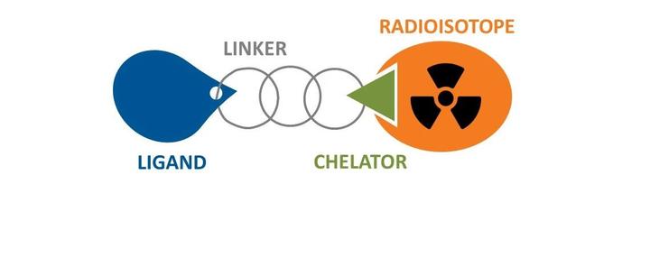 核素偶联药物（RDC）：黑色大幕，悄然开启 - 知乎