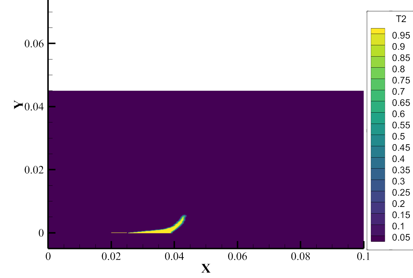 Tecplot积分功能 - 知乎