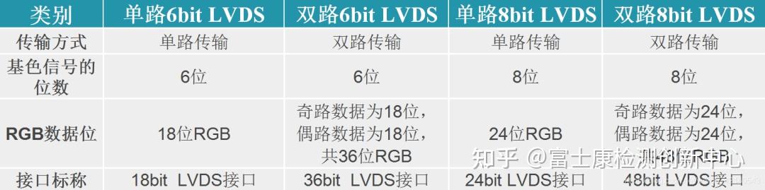 【信号完整性量测九】LVDS接口测试案例 - 知乎