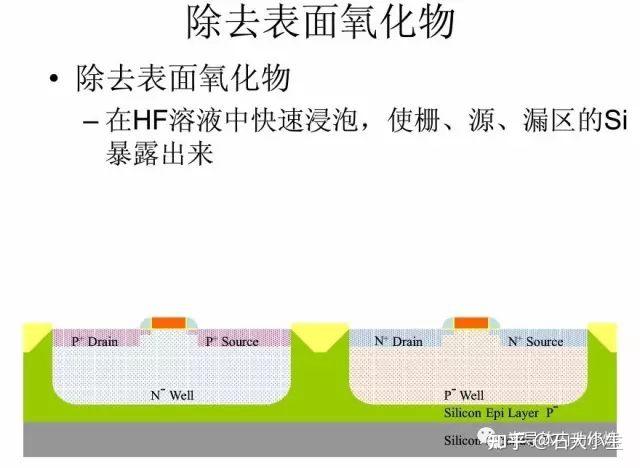 收藏，持续更新！CMOS工艺流程详解说 - 知乎
