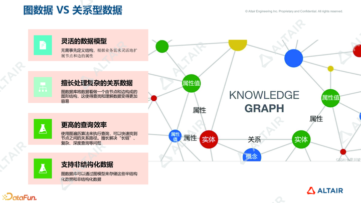 数据分析与AI丨Graph+LLM 如何重塑传统 BI 的未来 - 知乎