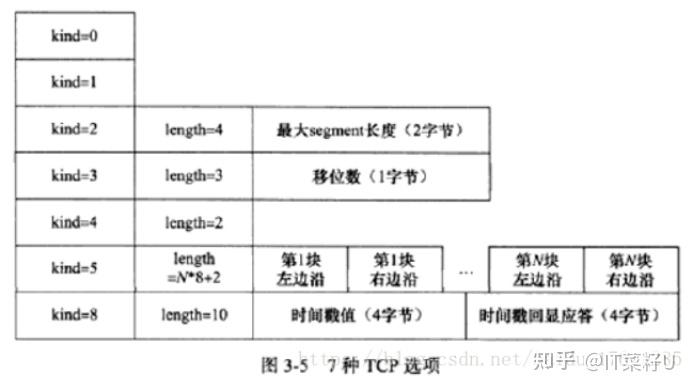 一文看懂TCP协议报文解析过程 - 知乎
