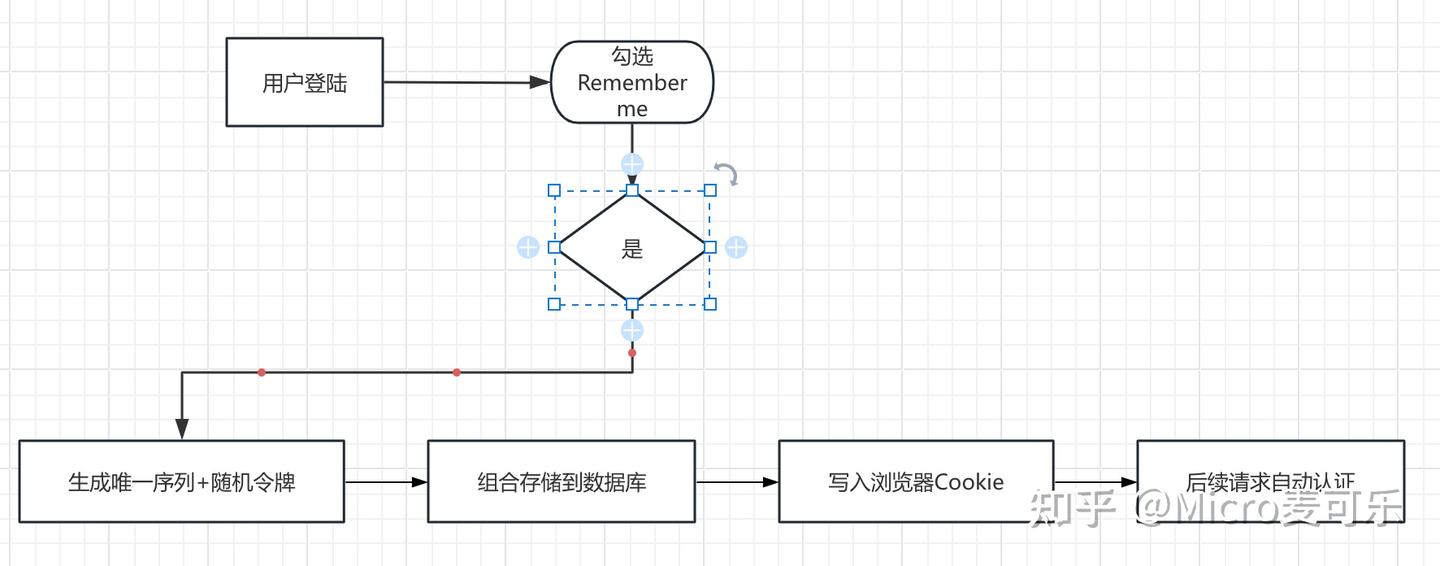 最新Spring Security实战教程（八）Remember-Me实现原理 - 持久化令牌与安全存储方案 - 知乎