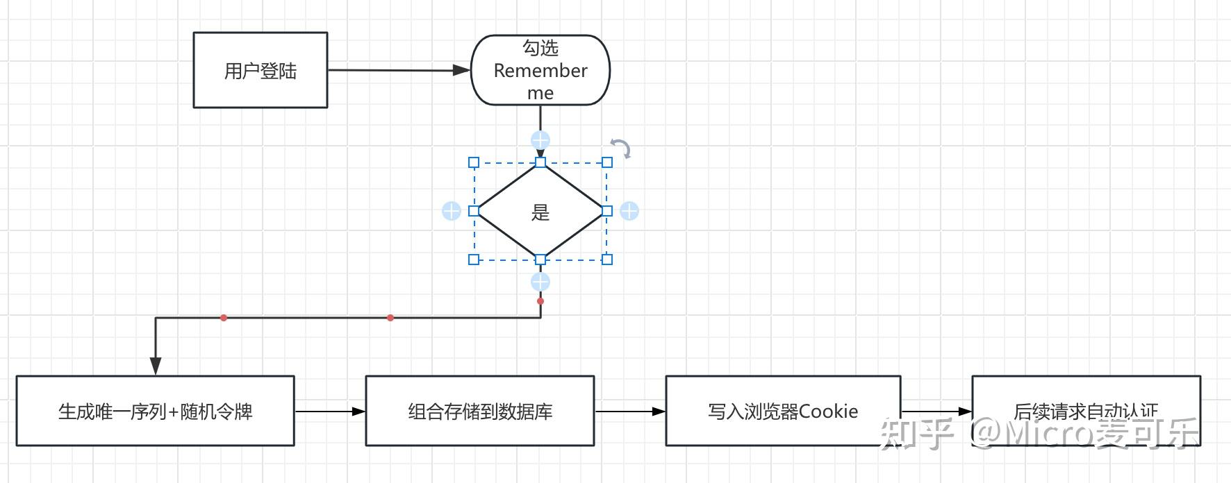 最新Spring Security实战教程（八）Remember-Me实现原理 - 持久化令牌与安全存储方案 - 知乎