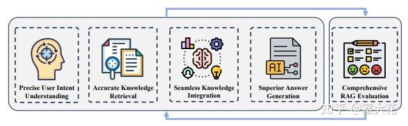 如何透彻理解rag？ - 知乎