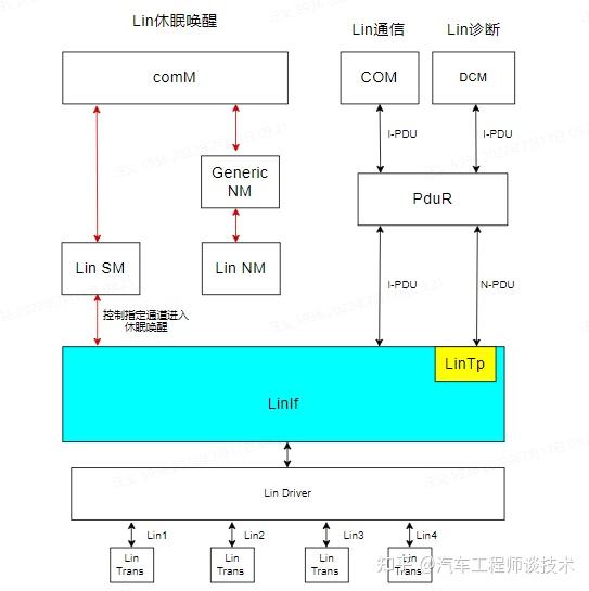LIN通讯模块在汽车上，怎么进行唤醒？ - 知乎
