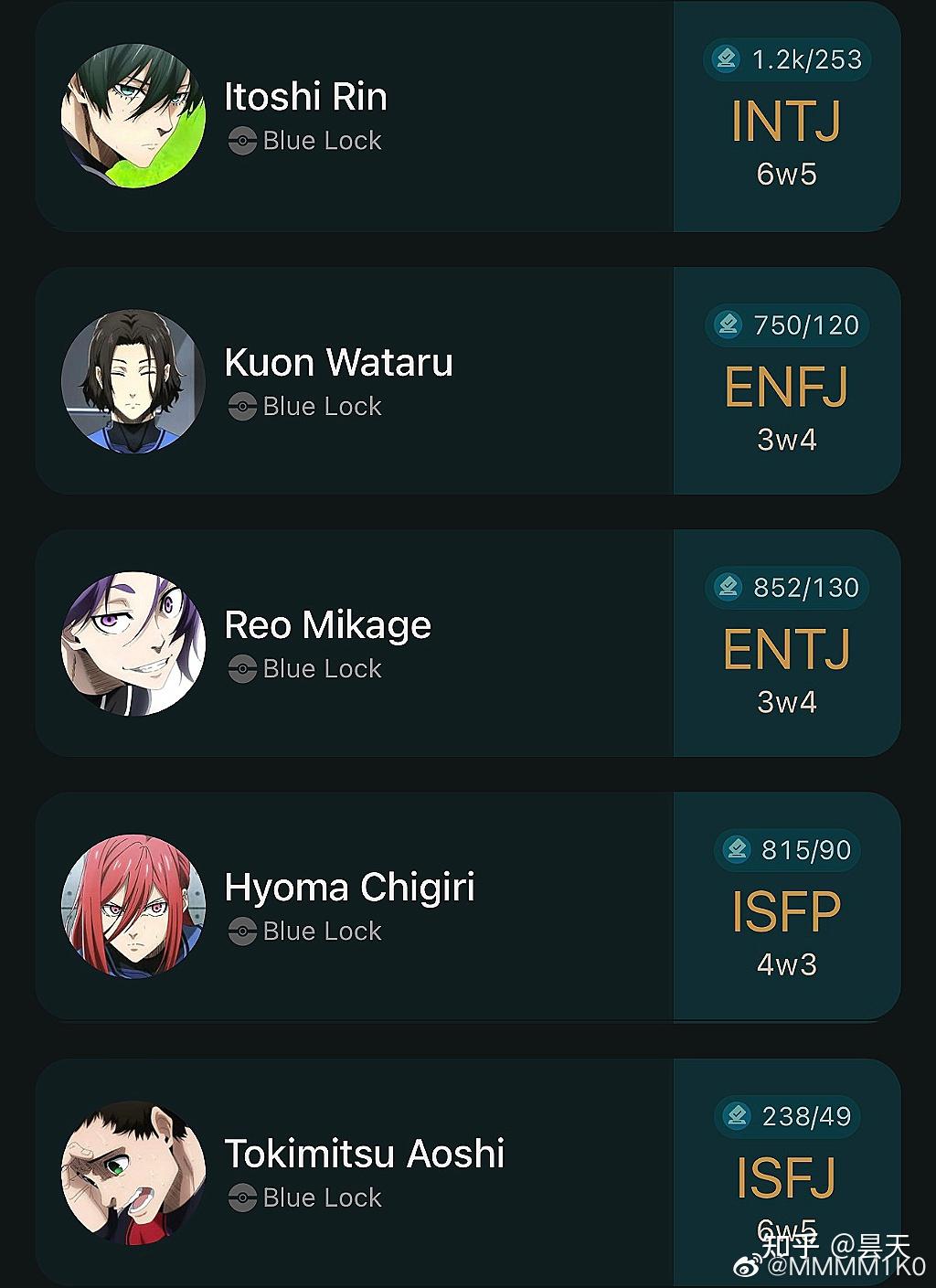 问问大对于蓝色监狱(Bluelock)MBTI各角色的看法？ - 知乎