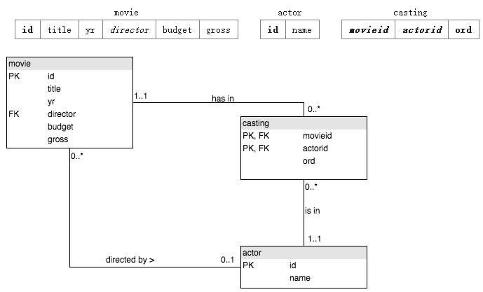 SQL ZOO习题、答案及知识点整理（九套全） - 知乎