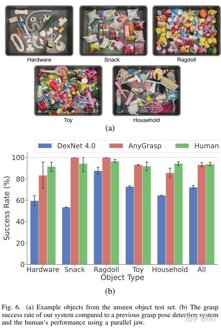 AnyGrasp: Robust and Efficient Grasp Perception in Spatial and Temporal Domains 解读 - 知乎