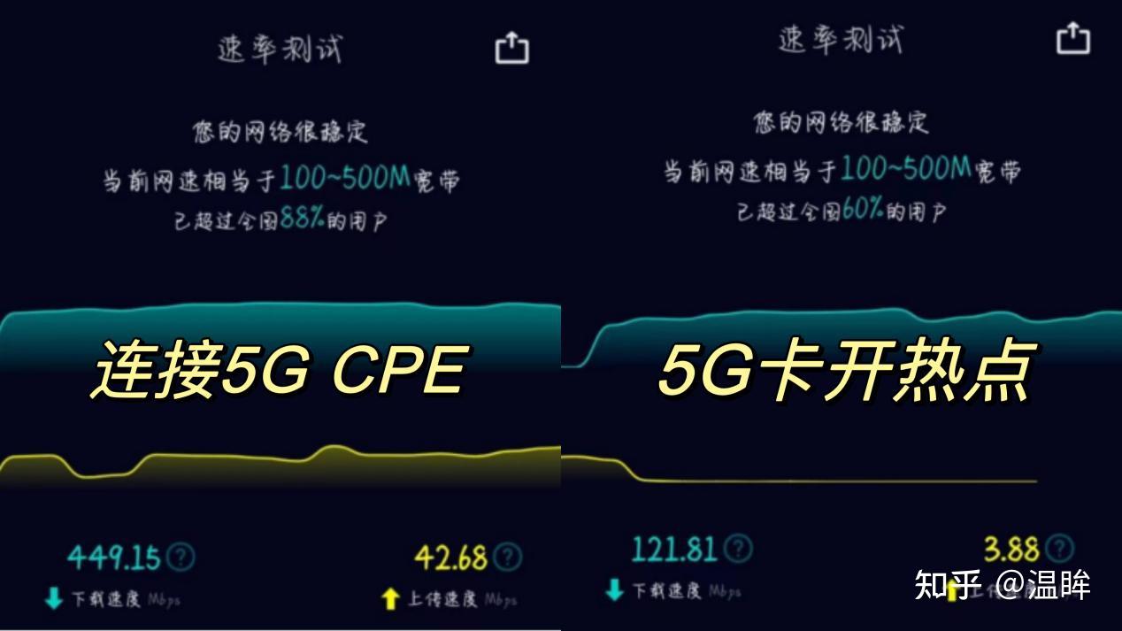 5G CPE（5G 插卡路由器）好用吗？FiberHome（烽火） 5G CPE实测 - 知乎