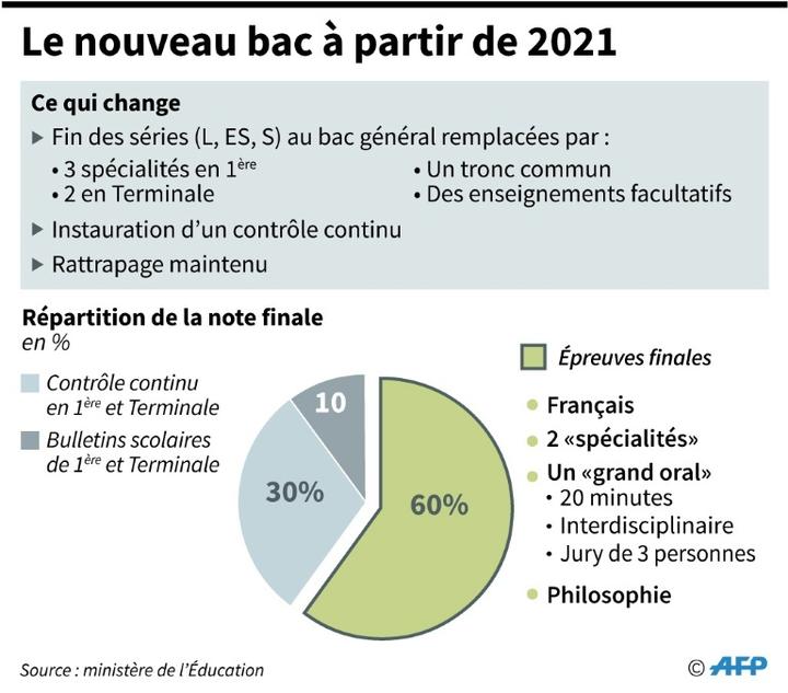 【高考】又是一年高考季，了解下法国的Bac改革！ - 知乎