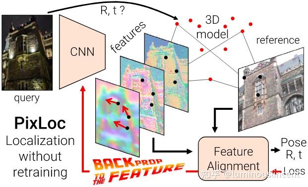 长期视觉定位与视觉重定位 Visual Mapping and Map based Localization/ VPS - 知乎