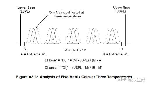 AEC - Q003 Rev-A-GUIDELINE FOR CHARACTERIZATION OF INTEGRATED CIRCUITS - 知乎