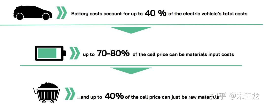 Diess走后，大众PowerCo搞得起来吗？ - 知乎