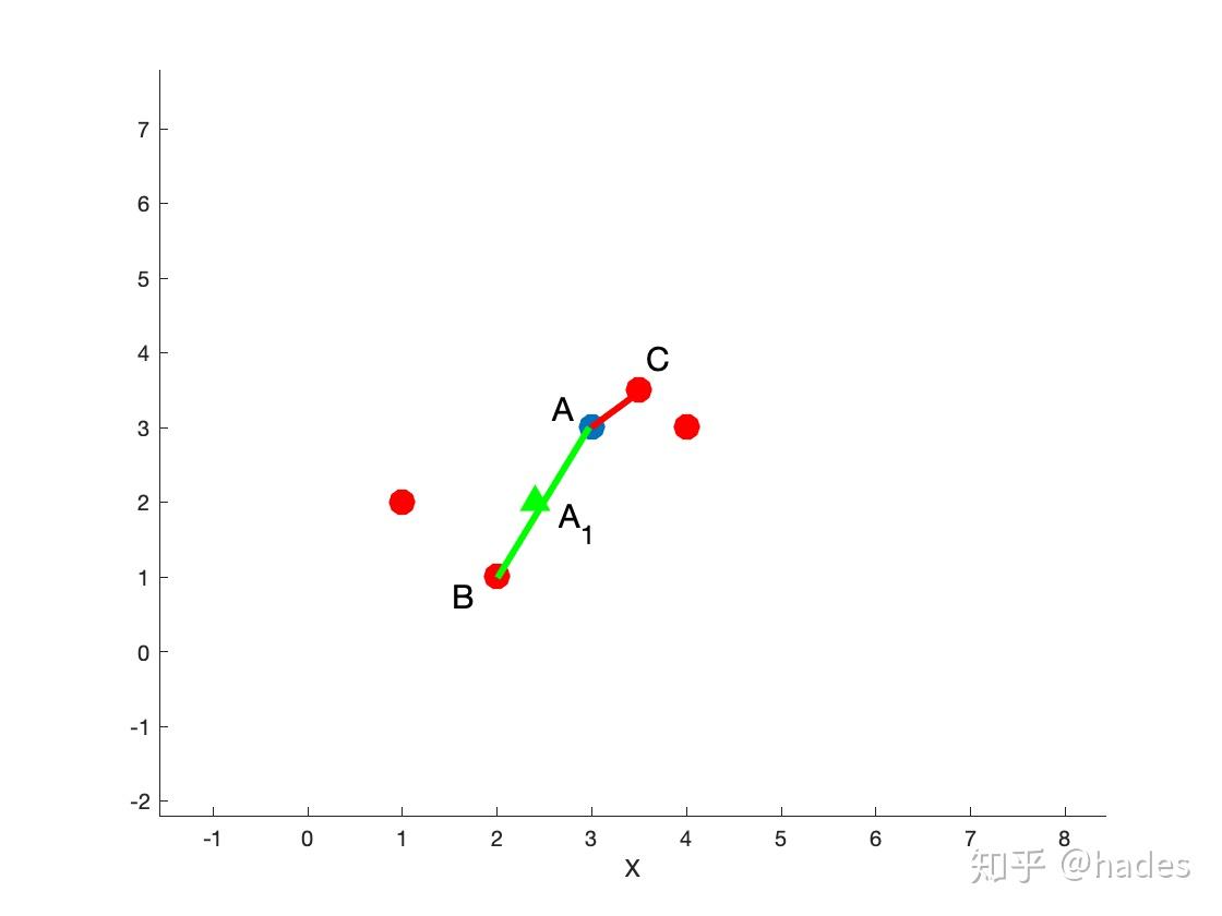 探索SMOTE算法 - 知乎