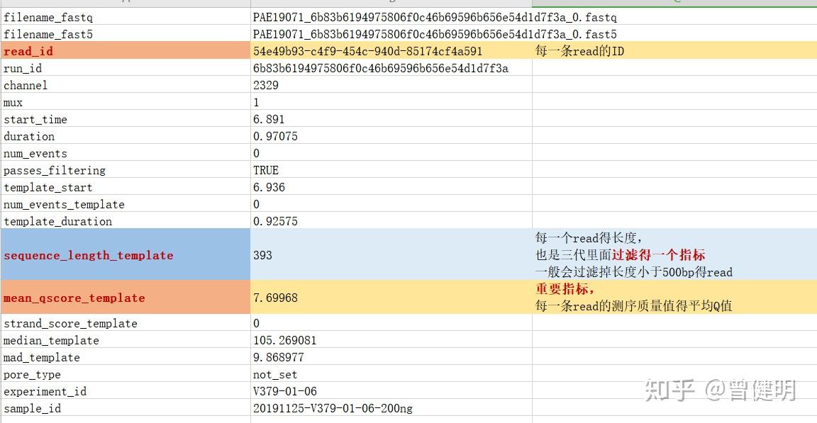 fast5和fastq格式 - 知乎