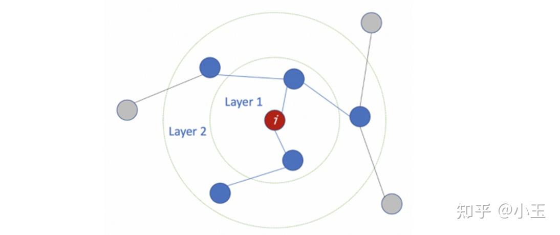 Graph Neural Network(GNN)图神经网络 - 知乎