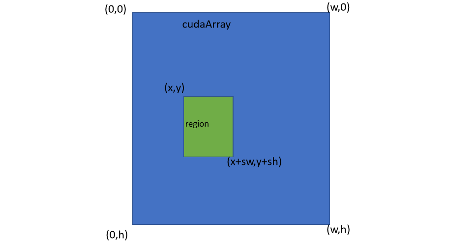GPU编程24：Texture memory - 知乎