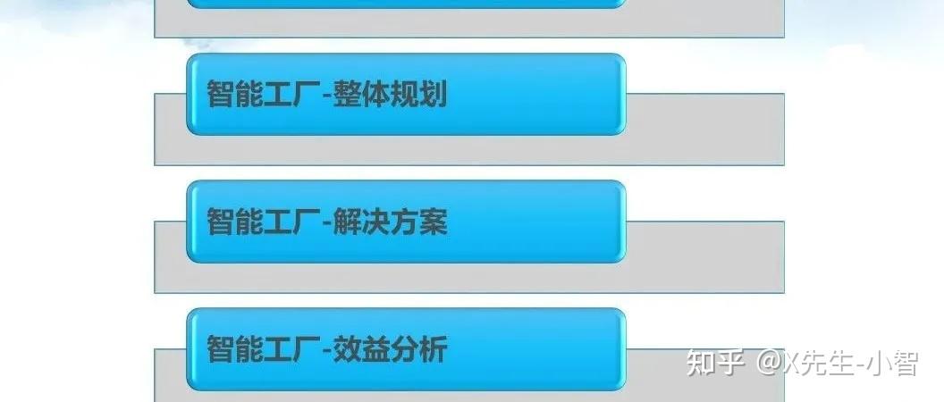 S7-1200+SCADA：详解西门子S7协议与数据读写 - 知乎