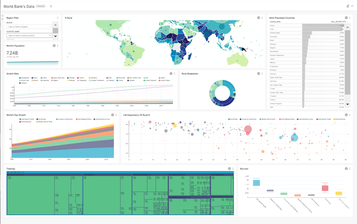 数据的展示和使用（以superset的demo为例） - 知乎