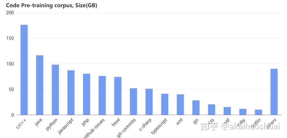 LLM前沿技术跟踪：CodeLLM综述/LongICLBench/InternLM2/recurrentgemma - 知乎