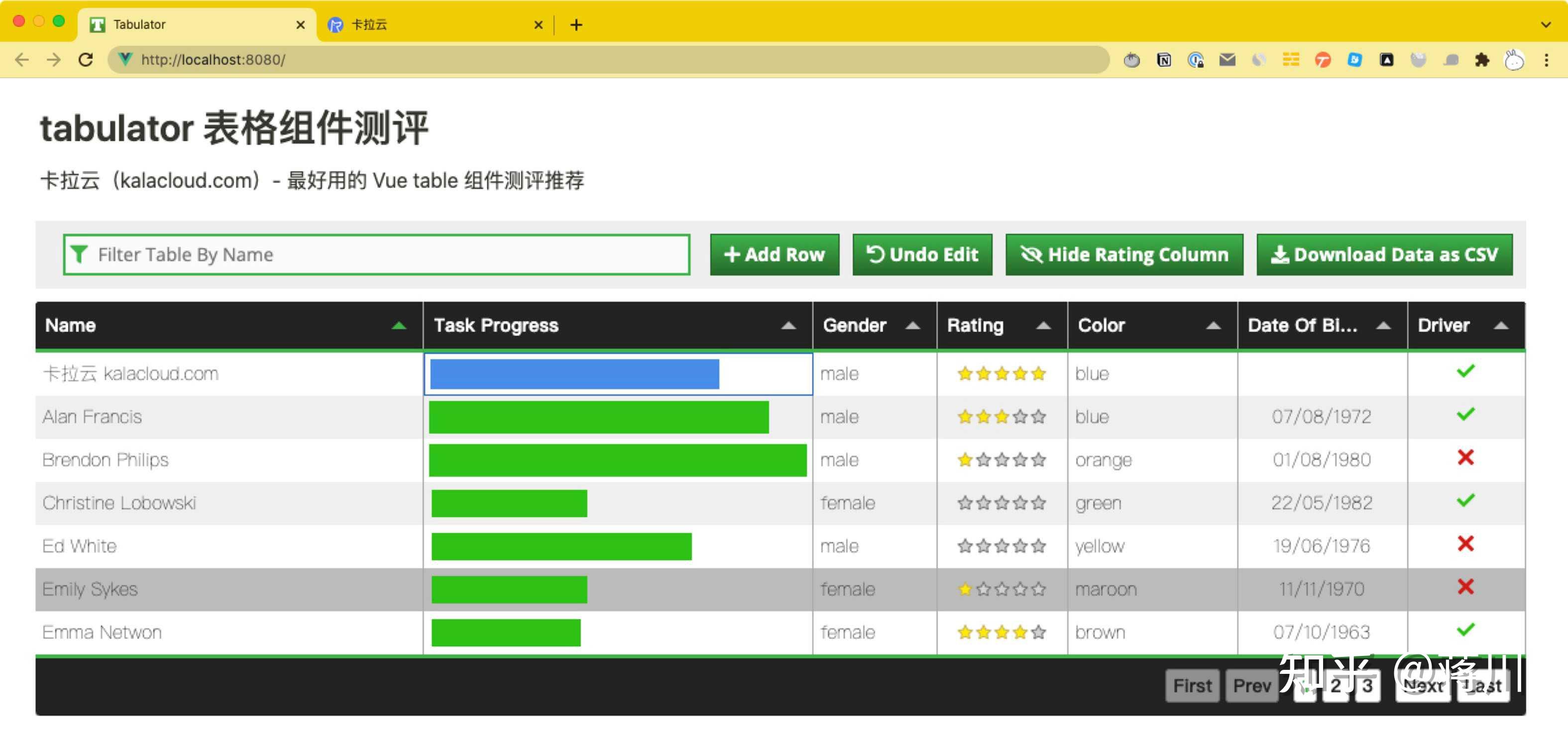 顶级好用的 5 款 Vue table 表格组件测评与推荐 - 知乎