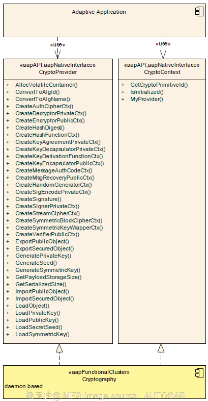 AUTOSAR Adaptive Platform软件架构全解-AUTOSAR 架构设计指南 - 知乎