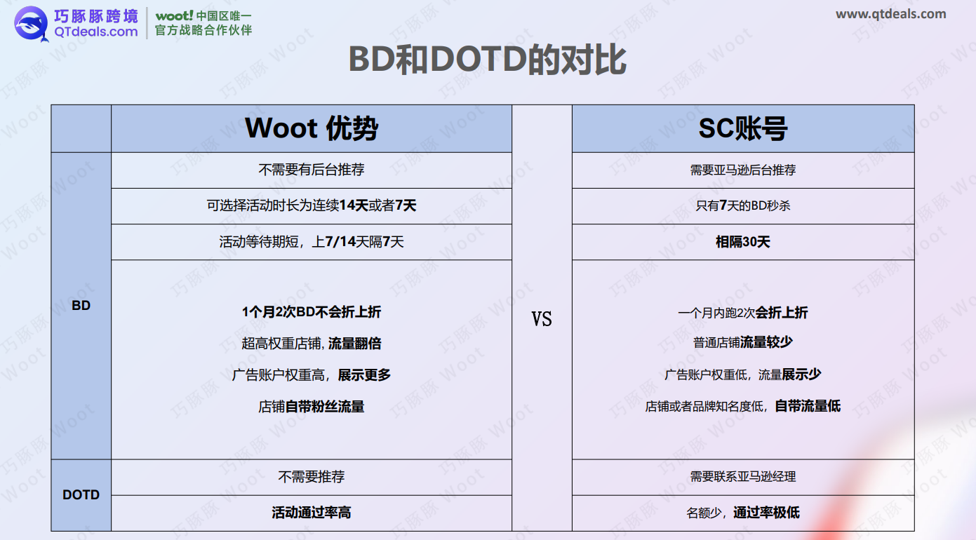 亚马逊BD是什么意思？怎么区别BD和LD呢？ - 知乎