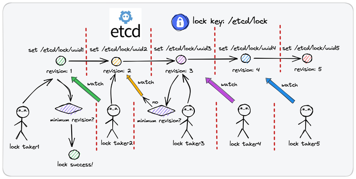 Golang 分布式锁技术攻略 - 知乎