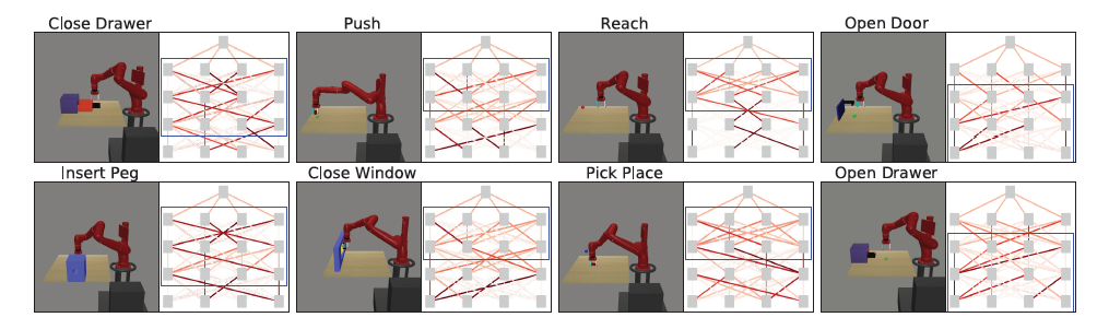 Multi-Task Reinforcement Learning - 知乎
