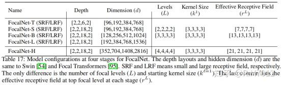 YOLO算法改进Backbone系列之：FocalNet - 知乎